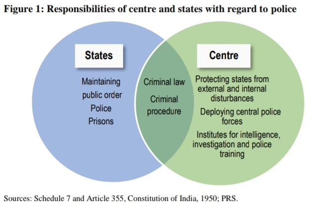 Problems & Solutions Of Indian Police | UPSC Current Affairs | IAS GYAN