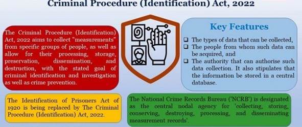 THE CRIMINAL PROCEDURE (IDENTIFICATION) ACT, 2022 | IAS GYAN
