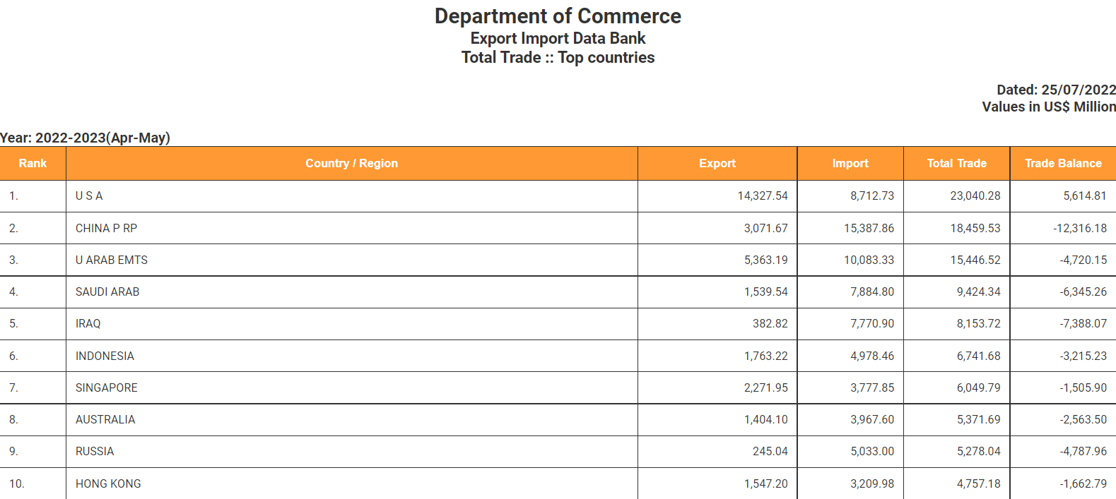 GLOBAL TRADE – LOCAL CURRENCY | IAS GYAN