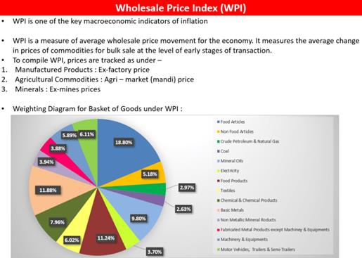 INFLATION | IAS GYAN